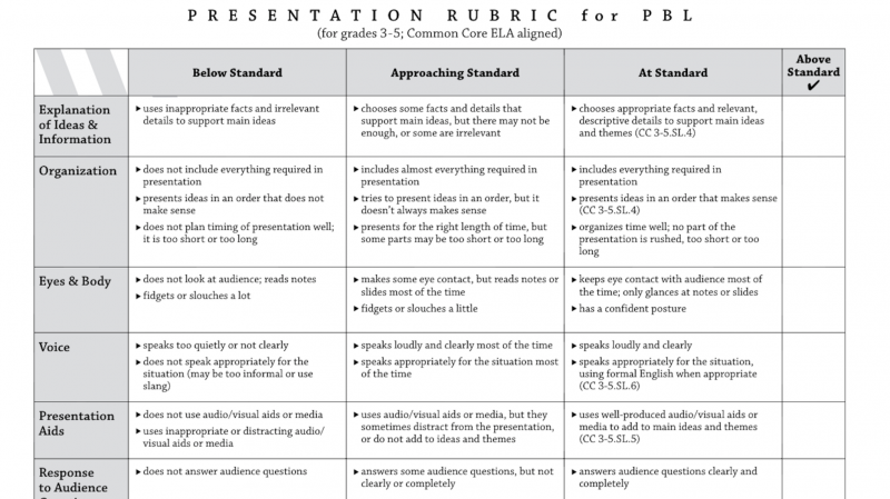 Rubric Archives - Share Your Learning