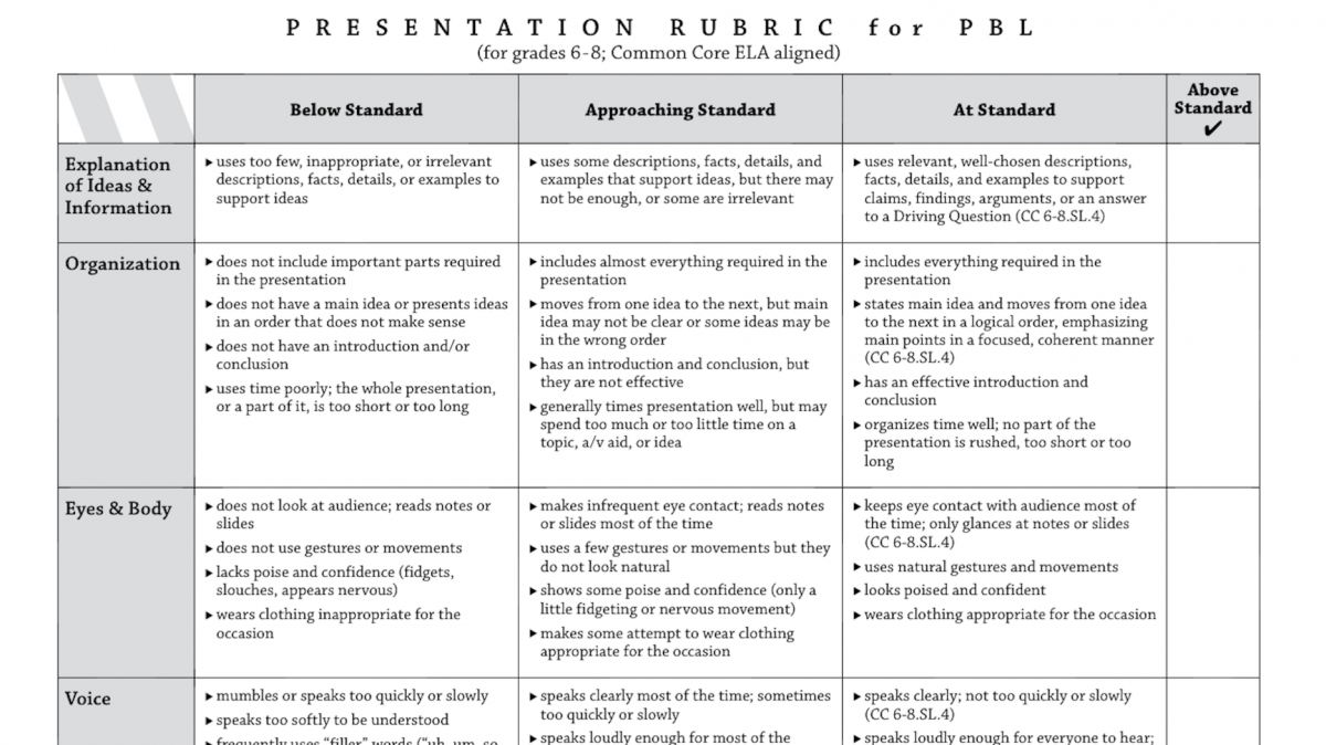 Rubric Archives - Share Your Learning