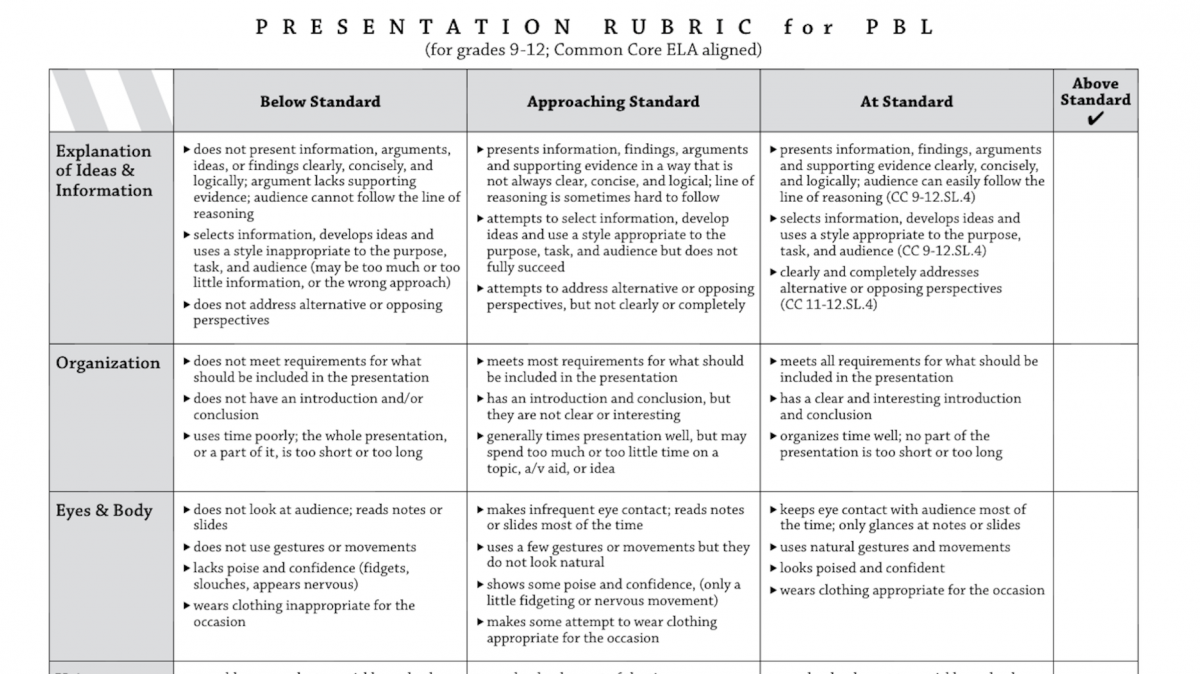 Rubric Archives - Share Your Learning