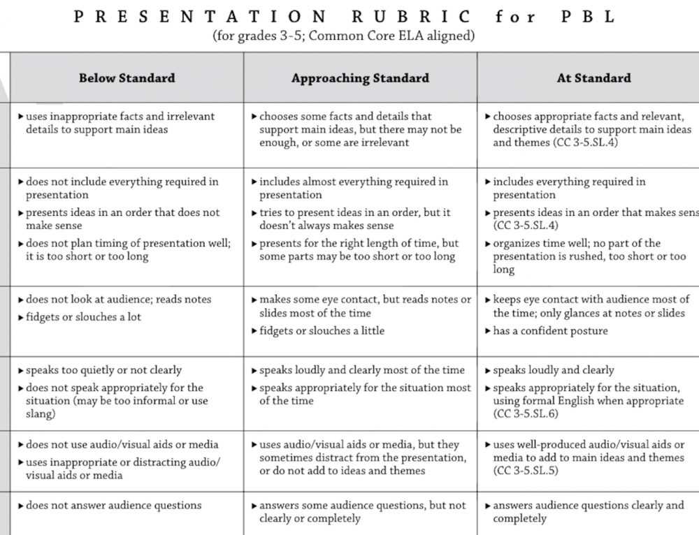 PBL Design Kit: Assessment - Share Your Learning