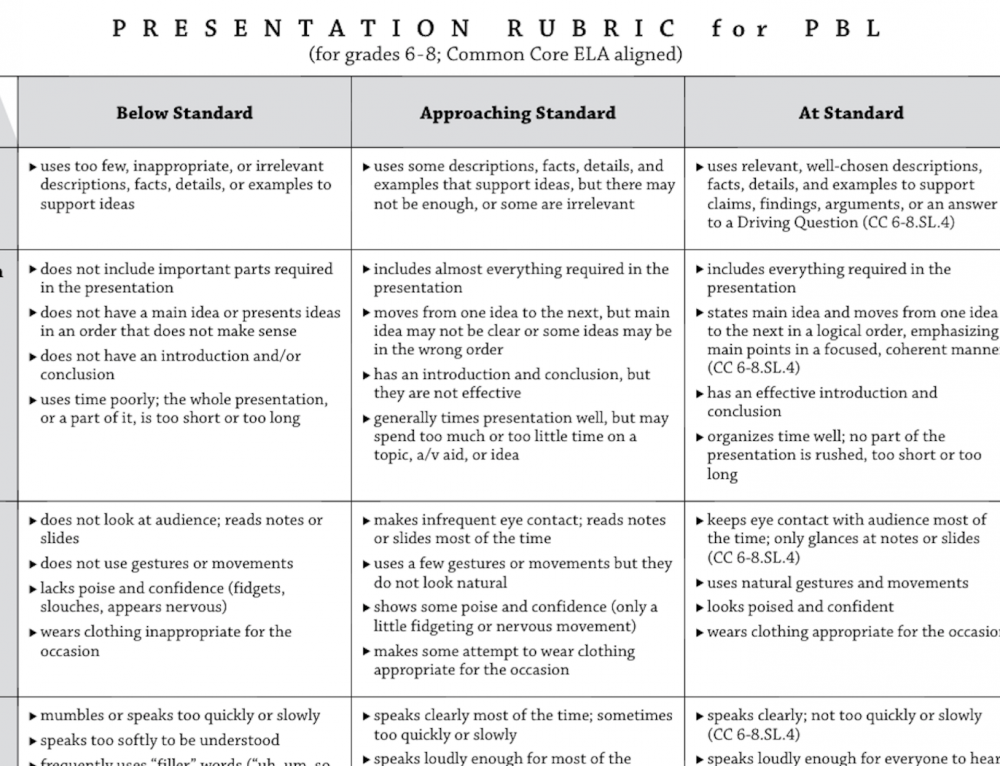 PBL Design Kit: Assessment - Share Your Learning